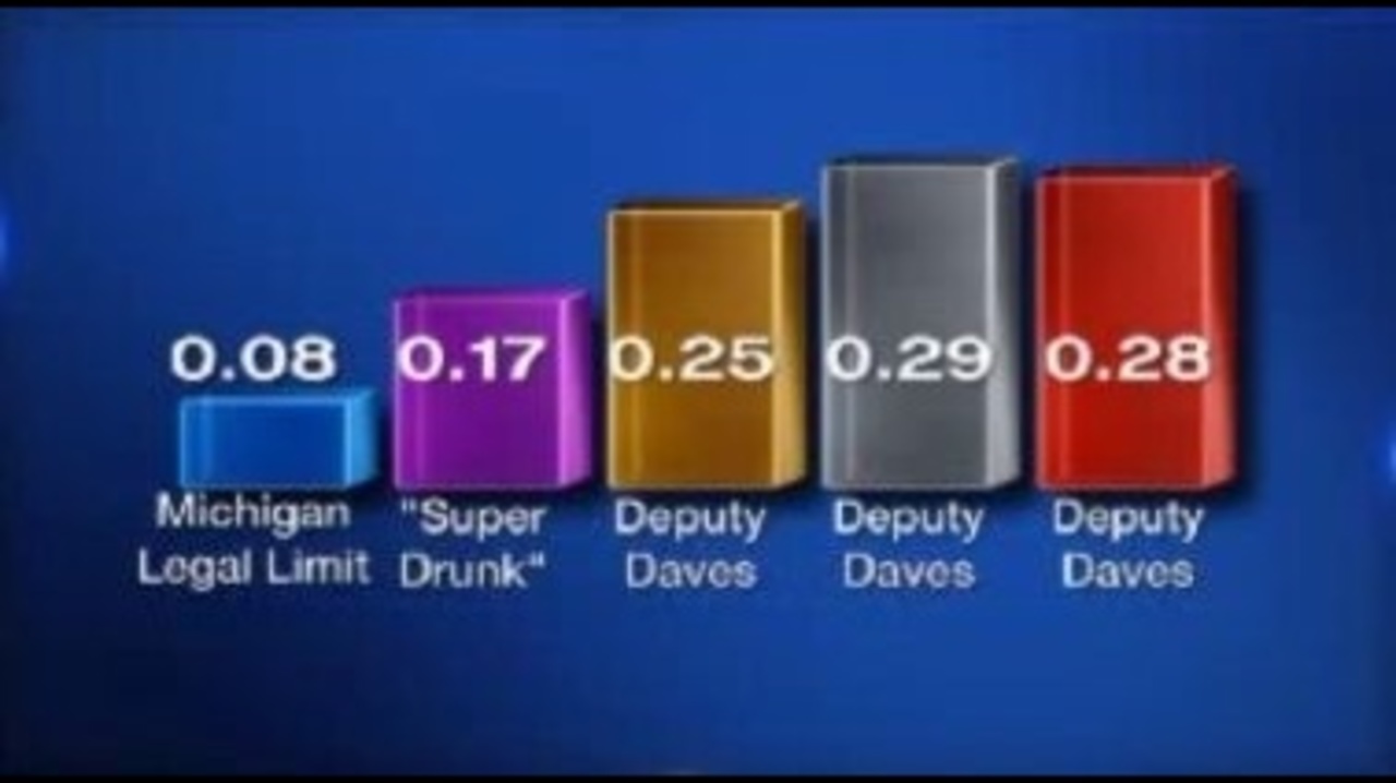 Now former Oakland County Sheriff's deputy waives 'super drunk' driving ...